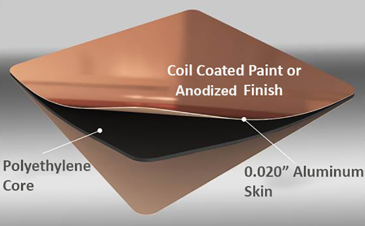 Architecture Products