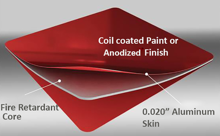 Architecture Products